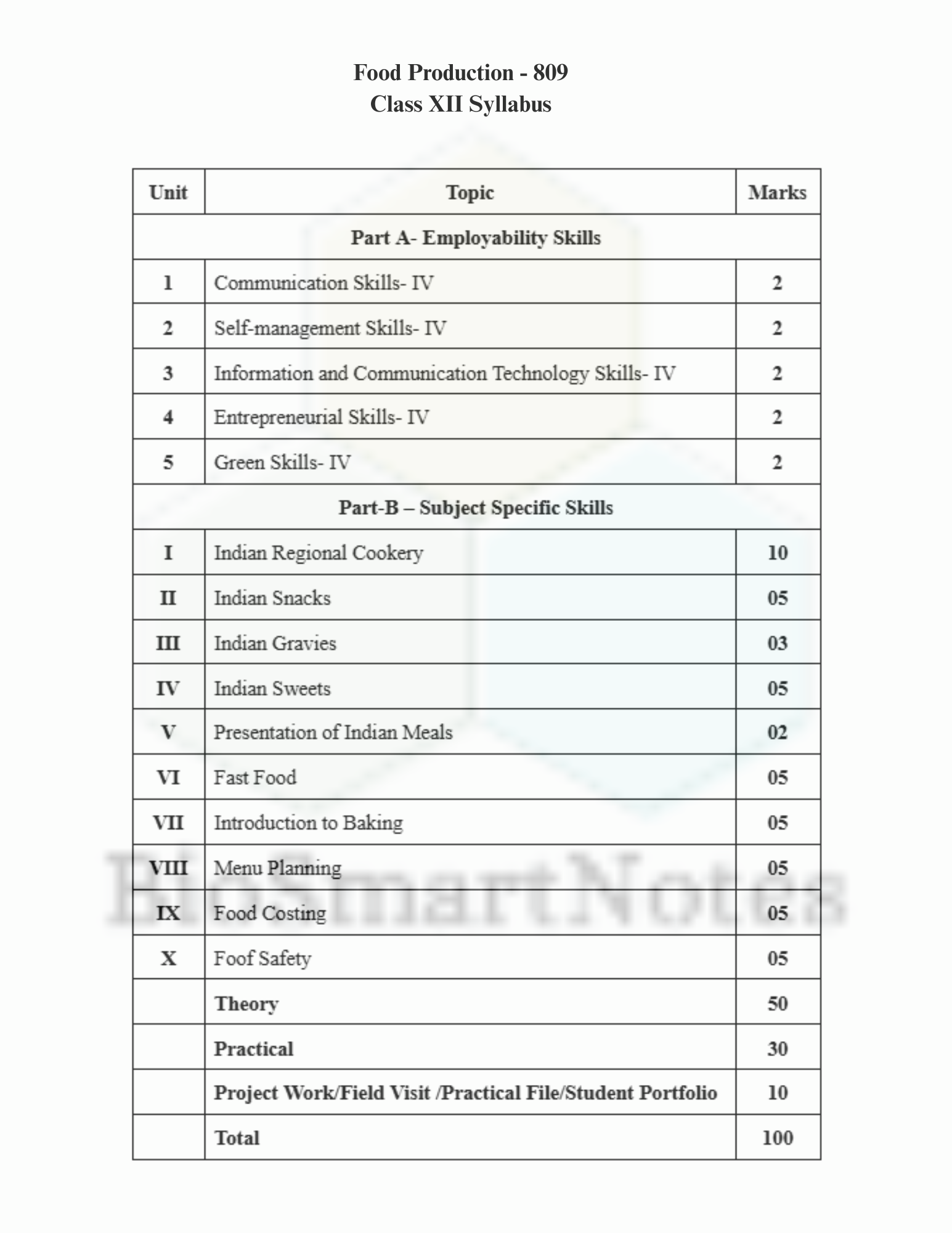 Class 12 Food Production Syllabus 2025-26