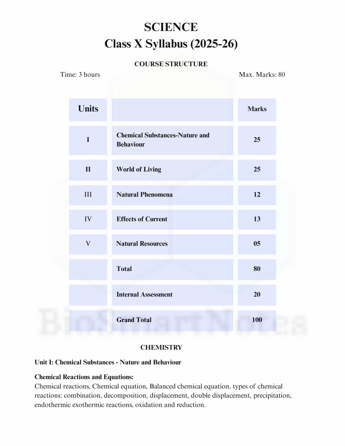 Class 10 Science Syllabus 2025-26
