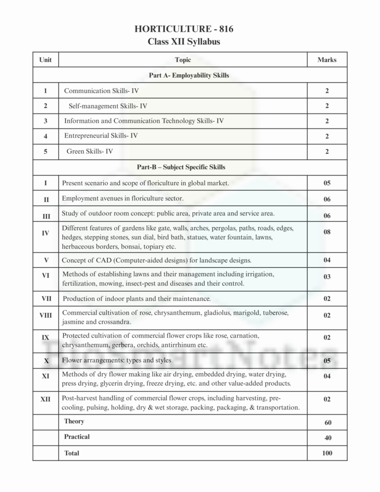 Class 12 Horticulture Syllabus 2025-26