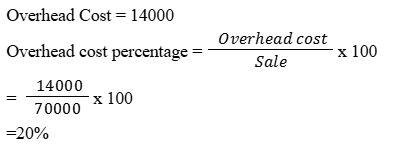 Class 12 Food Production Sample Paper 2026 Solved